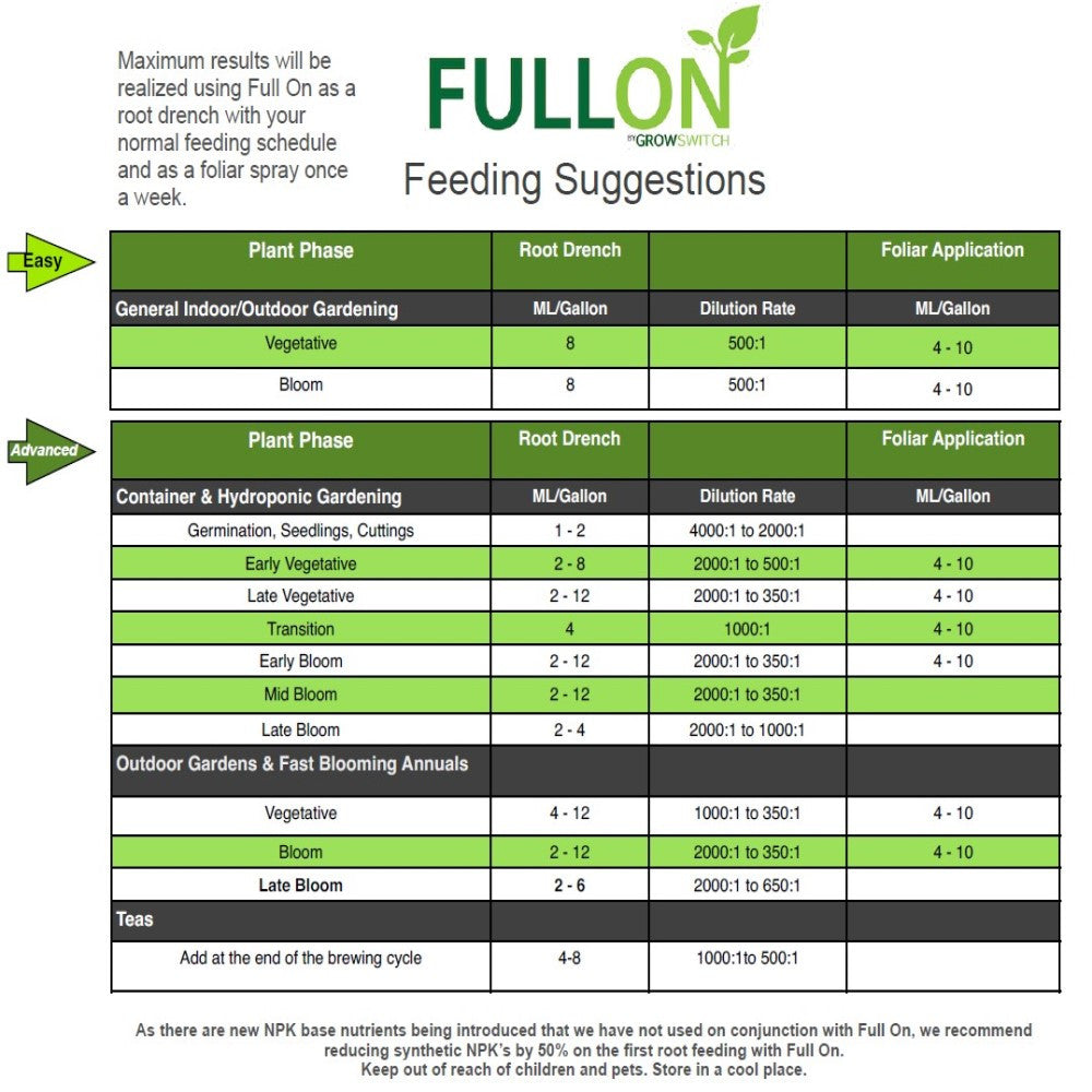 Grow Switch - Full On – Go Grow